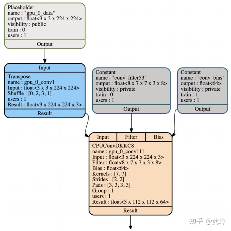 Glow: Graph Lowering Compiler Techniques for Neural Networks - 知乎