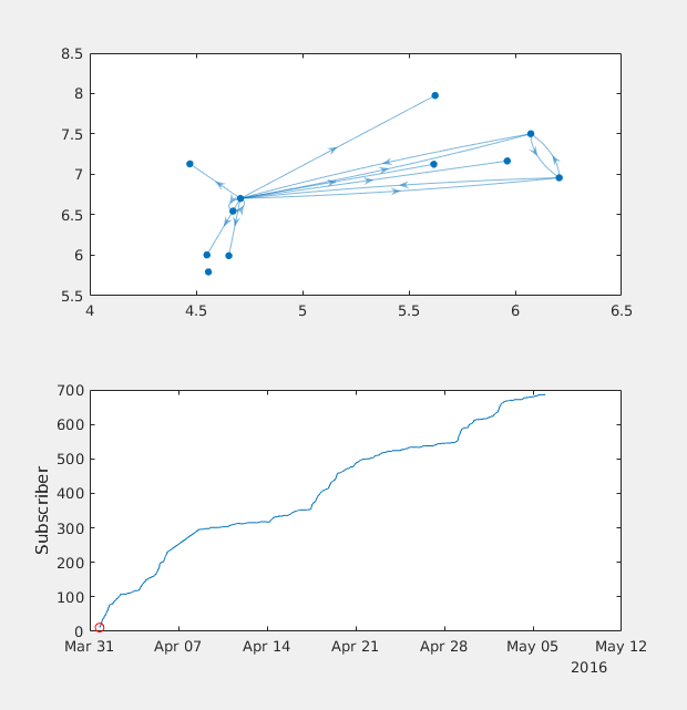 MATLAB Graph Object(3): 展示关系网 - 知乎
