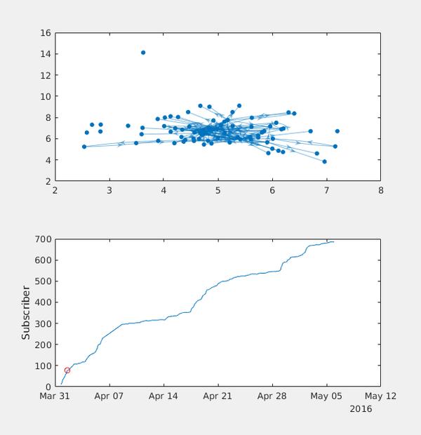 MATLAB Graph Object(3): 展示关系网 - 知乎