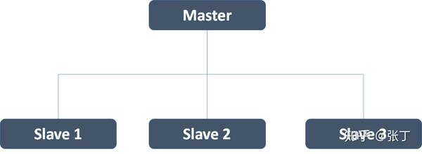 车载以太网之时间同步协议gPTP - 知乎