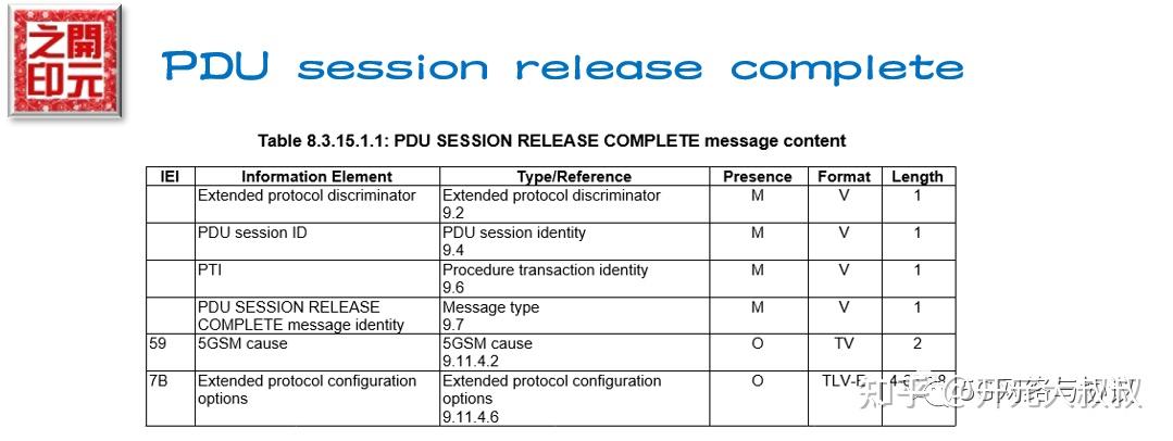 5G PDU Session Release消息流程 - 知乎