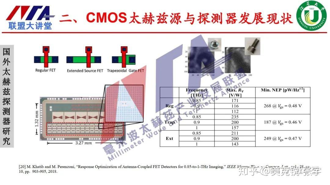 技术分享 | CMOS太赫兹源与探测器的发展与挑战 - 知乎