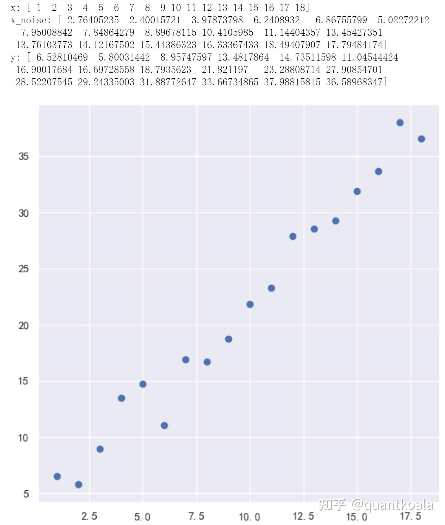 复现网红阻力支撑指标RSRS，手把手教你构建大盘择时策略 - 知乎