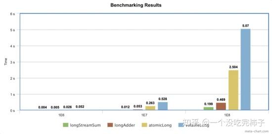 顶级Java才懂的，基准测试JMH！ - 知乎