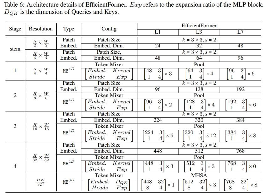 EfficientFormer: 以 MobileNet 速度实现的 Vision Transformers - 知乎