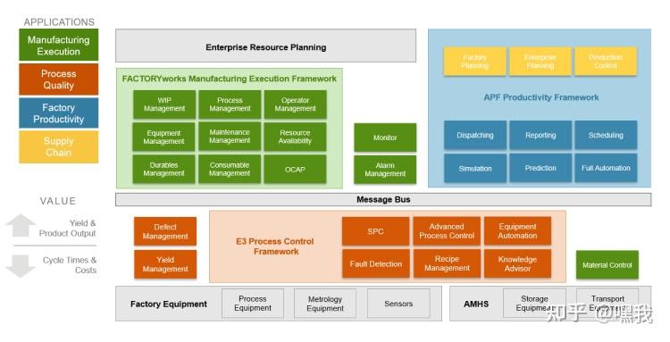 半导体 | 芯片制造CIM系统 - 知乎