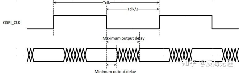 高通SA8155 SPI通讯(4） - 知乎