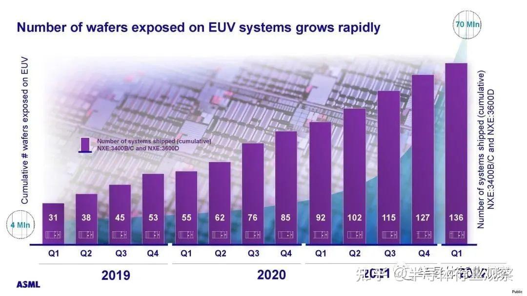 EUV光刻，最终胜出！ - 知乎