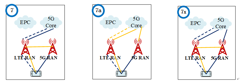 5G架构演进 - 知乎