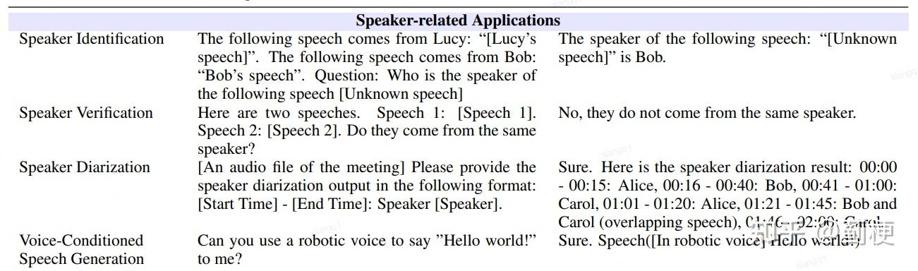 SpeechLMs 语音大模型综述 - 知乎