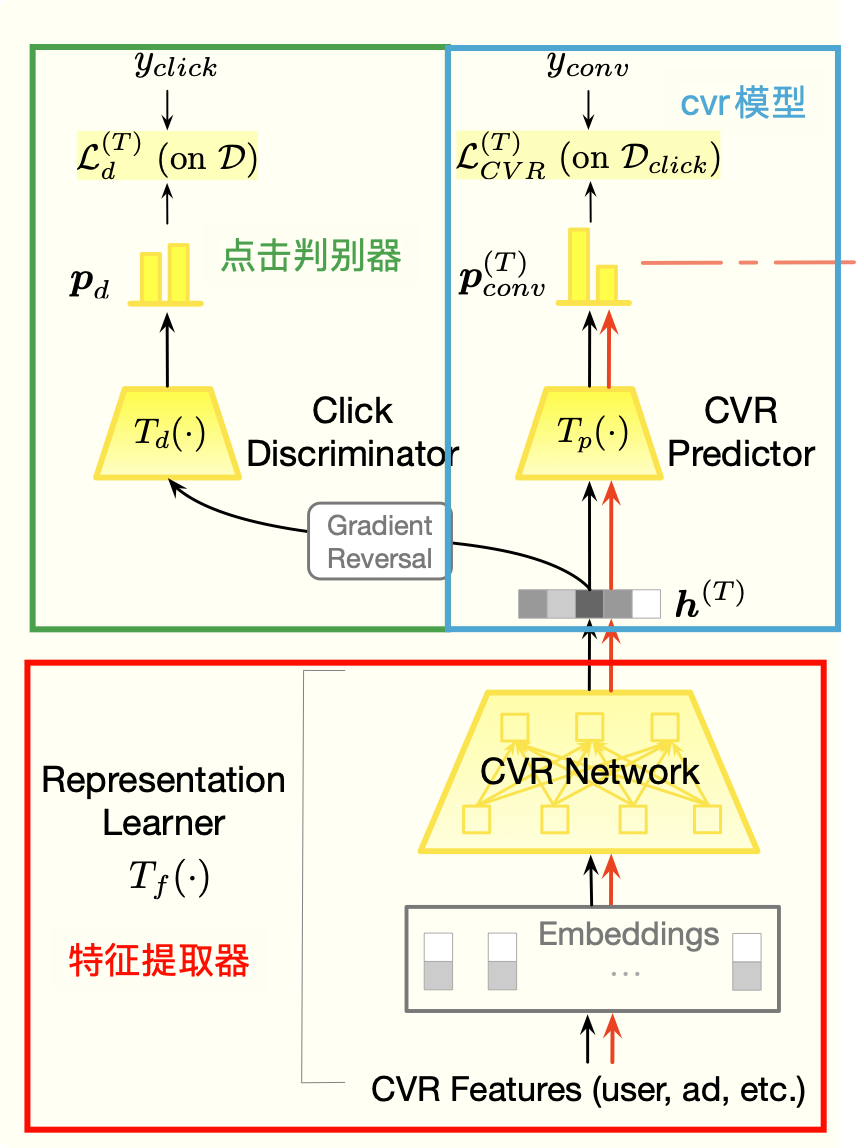 UKD：基于不确定约束的蒸馏模型的cvr纠偏 - 知乎