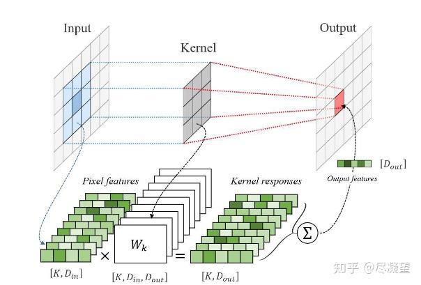 浅读KPConv - 知乎