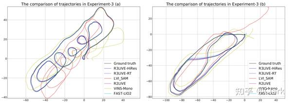 【论文阅读】R3LIVE：A Robust RealTime RGB-colored, LiDAR-Inertial-Visual ...