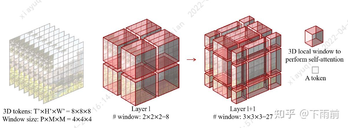 Video Swin Transformer 阅读和代码 - 知乎