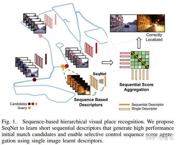 视觉定位论文8 - 知乎