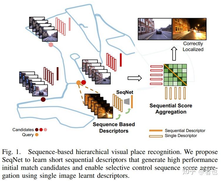 视觉定位论文8 - 知乎
