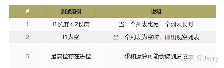 TOP100 Leetcode刷题笔记 - 知乎