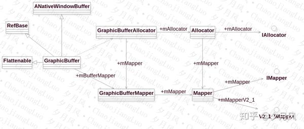 Android图像显示系统（二）GraphicBuffer和Gralloc分析 - 知乎