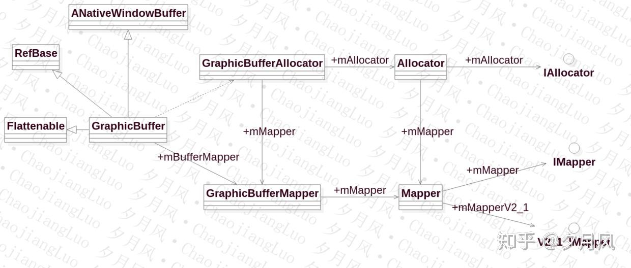 Android图像显示系统（二）GraphicBuffer和Gralloc分析 - 知乎