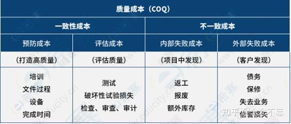 PMP考前冲刺：项目质量管理 - 知乎