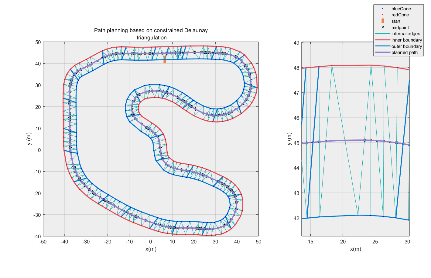 基于Delaunay三角剖分的大学生方程式自动驾驶路径规划算法（MATLAB实现）-FSAE无人车 - 知乎