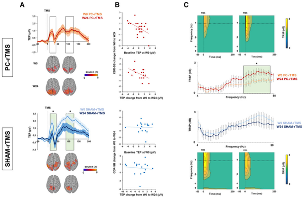 楔前叶磁刺激治疗阿尔茨海默病：一项RCT研究 - 知乎