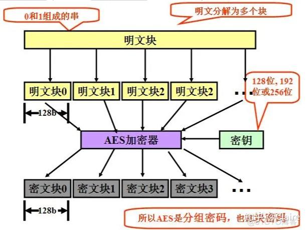 AES五种加密模式（CBC、ECB、CTR、OCF、CFB） - 知乎