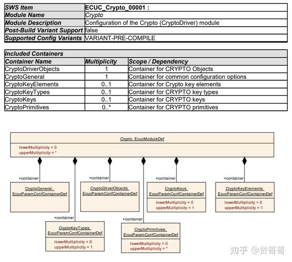 Autosar Crypto Driver学习笔记（二） - 知乎