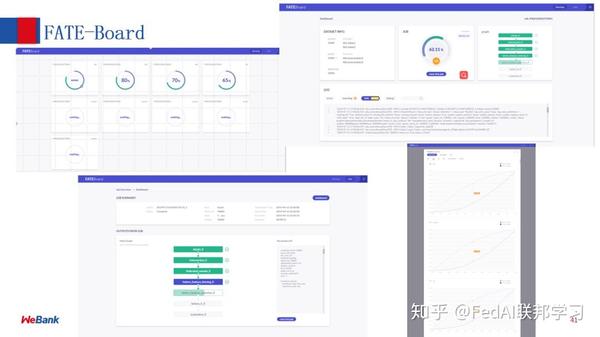 只看这一篇就够：快速了解联邦学习技术及应用实践 - 知乎