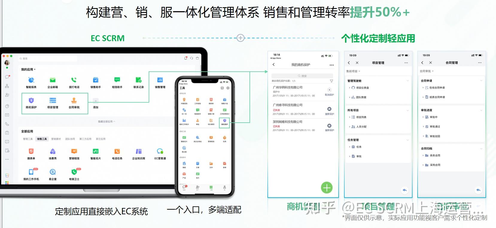 EC CRM：应用互联互通，低代码快速定制，构建数字化体系 - 知乎