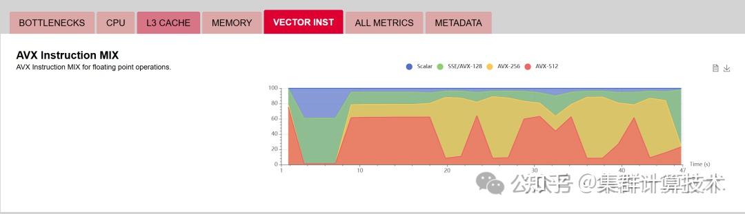 AMD uprof 快速抓取应用运行时CPU 特征数据 - 知乎