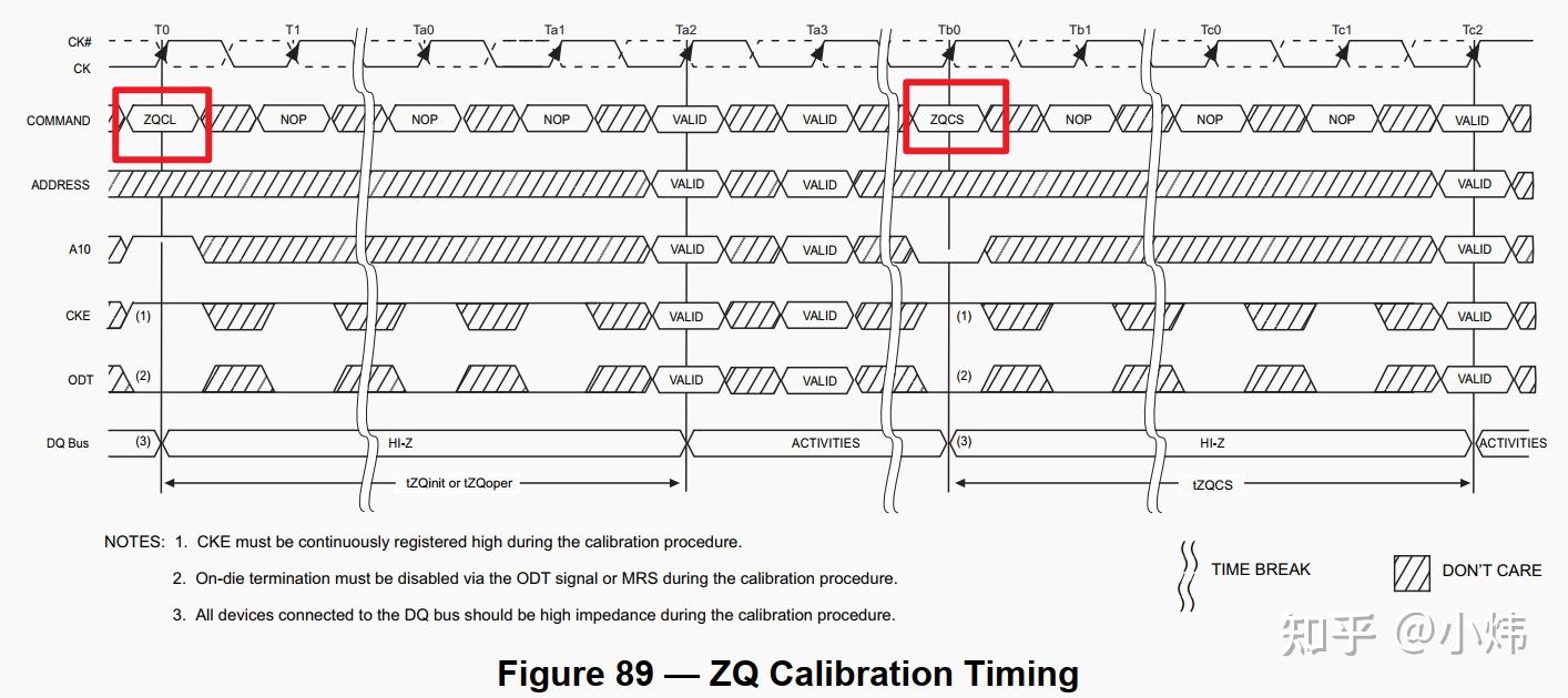 DDR自学整理7---ZQ Calibration - 知乎