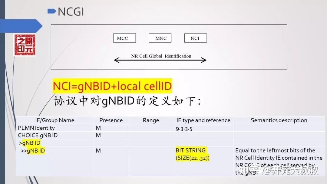 5G中的两个小玩意 - 知乎