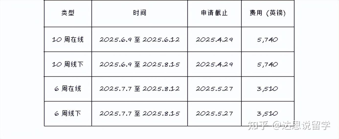 25fall QS100英国大学语言班信息汇总：慎选！也许你的雅思还有救！ - 知乎