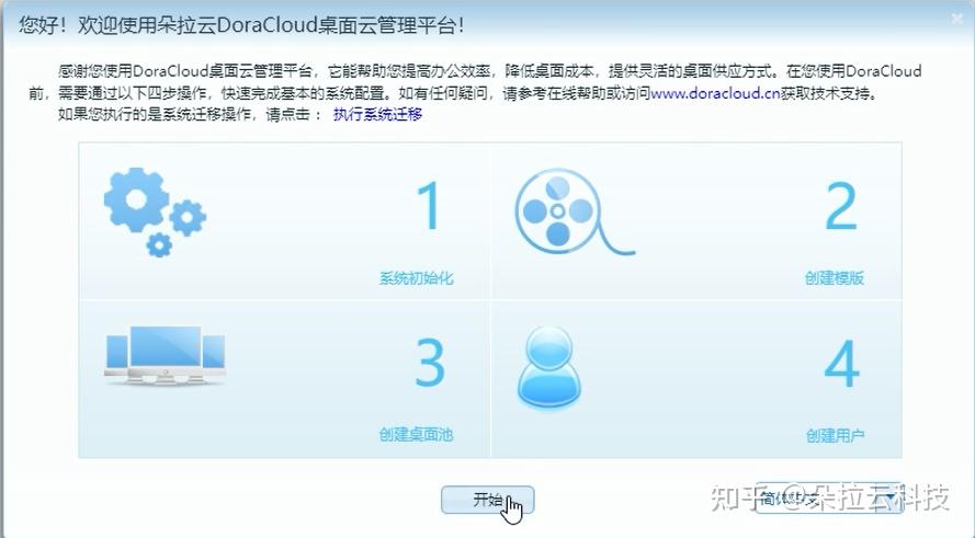 使用DoraCloud搭建统信UOS的信创云桌面 - 知乎