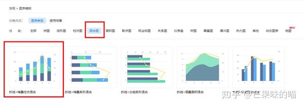 【100种图表制作】什么是折线+堆叠柱状混合图？不会Excel怎么制作？ - 知乎