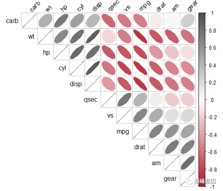FigDraw 12. SCI 文章绘图之相关性矩阵图（Correlation Matrix） - 知乎