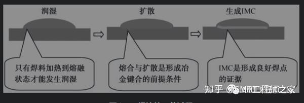 【SMT核心工艺】金属间化合物IMC(Intermetallic Compound)的理解 - 知乎
