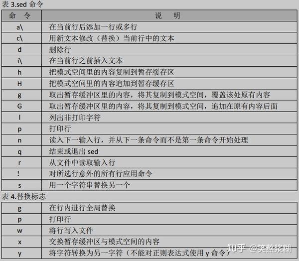 sed常用命令汇总 - 知乎