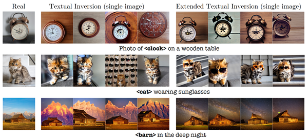 Textual Inversion: P+ Extended Textual Conditioning in Text-to-Image ...