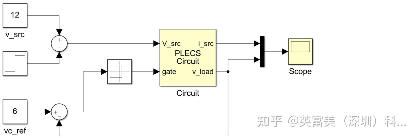 PLECS 教程 2：PLECS Blockset 简介（ 通过构建两个简单的电路开始学习PLECS Blockset） - 知乎