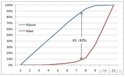 12个应当了解的AI算法评估指标 - 知乎