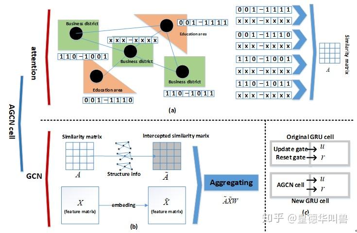 主编推荐 | 图神经网络简介及其在交通流预测中的应用 - 知乎