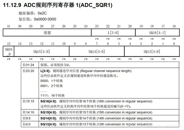 详解STM32中的ADC - 知乎