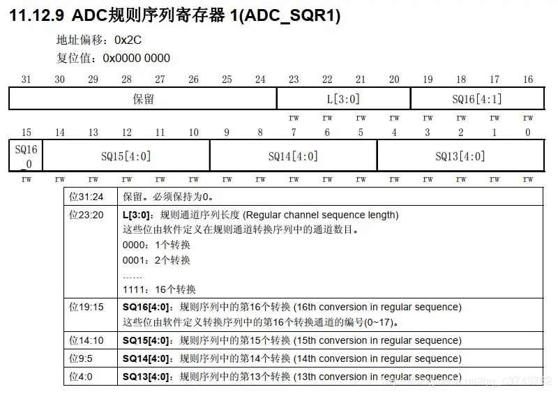 详解STM32中的ADC - 知乎