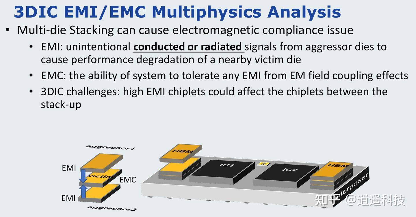 解决 3DIC 多物理场难题的新型机器学习辅助协同优化方法 - 知乎