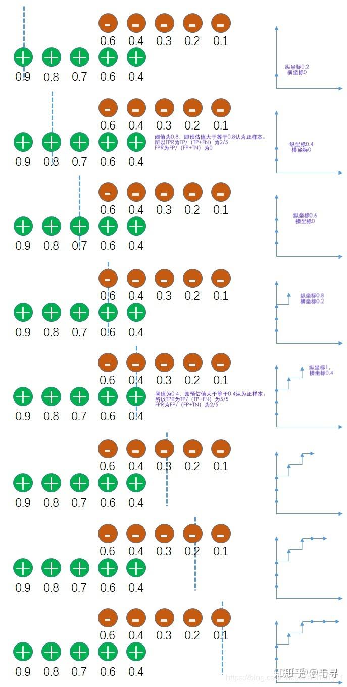 图解AUC和GAUC - 知乎