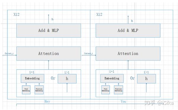 GPT-2代码解读[1]：Model Overview & Embedding - 知乎