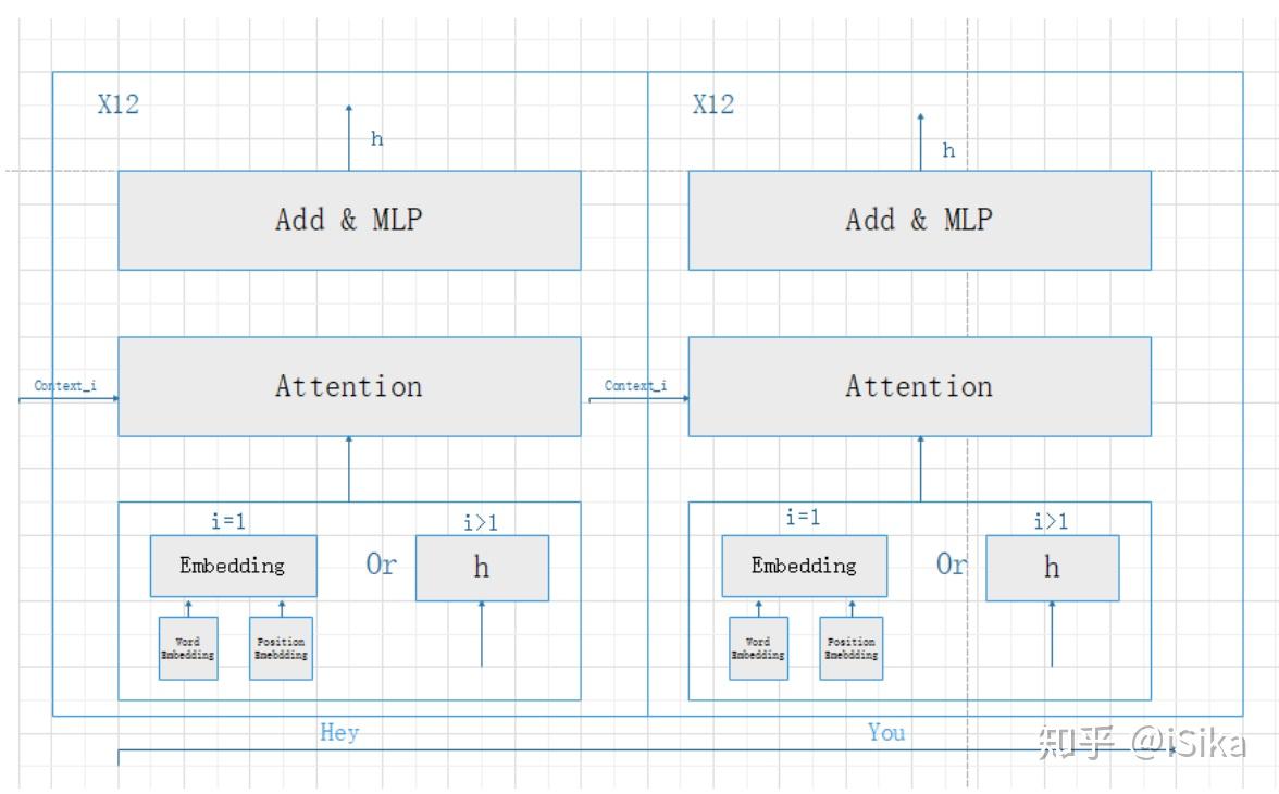 GPT-2代码解读[1]：Model Overview & Embedding - 知乎
