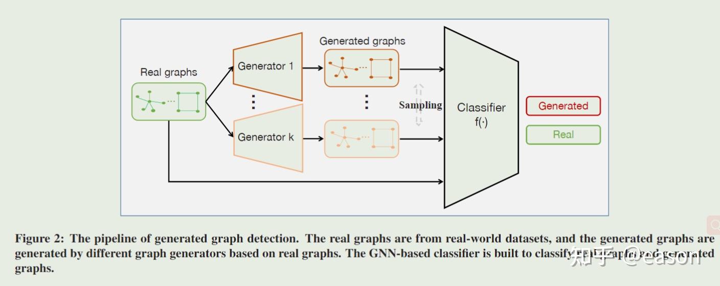 Generated Graph Detection （ICML 2023） - 知乎